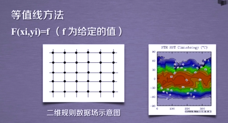 Python+VTK教程-TVTK入门 - 知乎