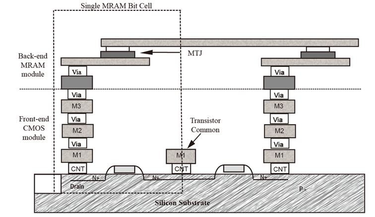 进攻航天领域，联电推出 22 纳米 STT-MRAM - 知乎