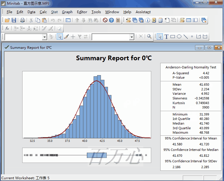 日常工作中可以用Minitab做什么 - 知乎