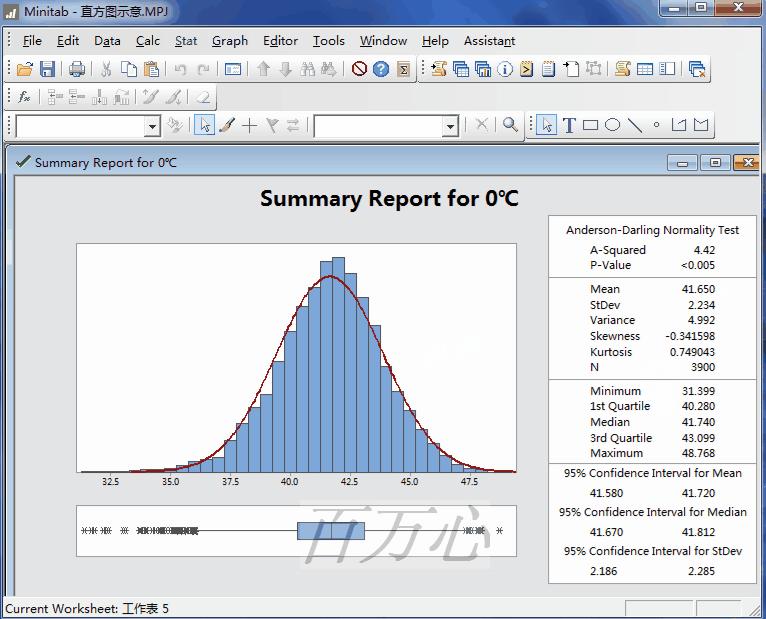 日常工作中可以用Minitab做什么 - 知乎