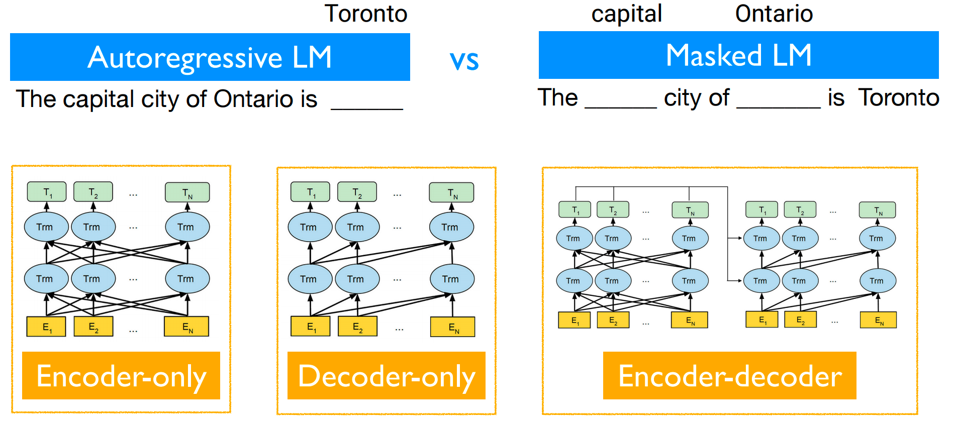 [ACL'23 Tutorial] Retrieval-based LMs学习笔记 - 知乎