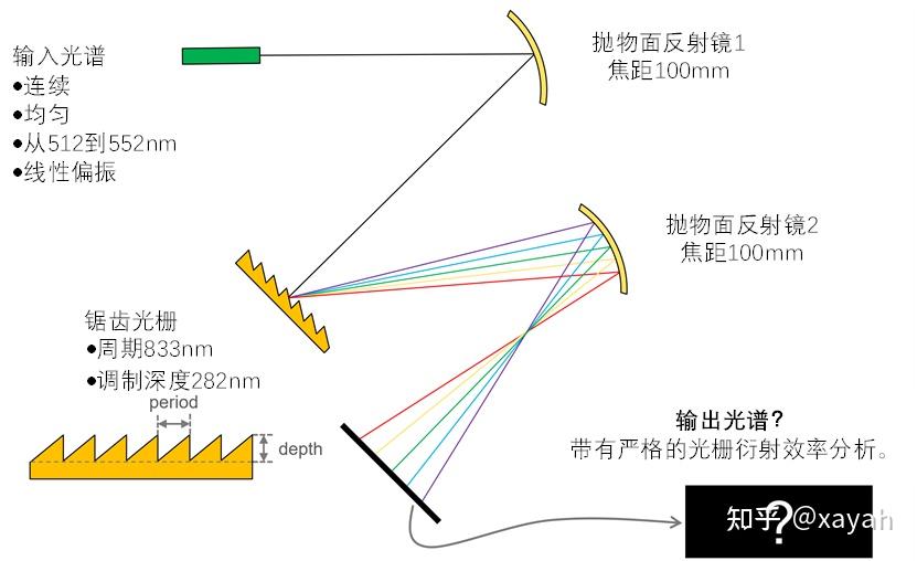 Czerny-Turner装置 - 知乎