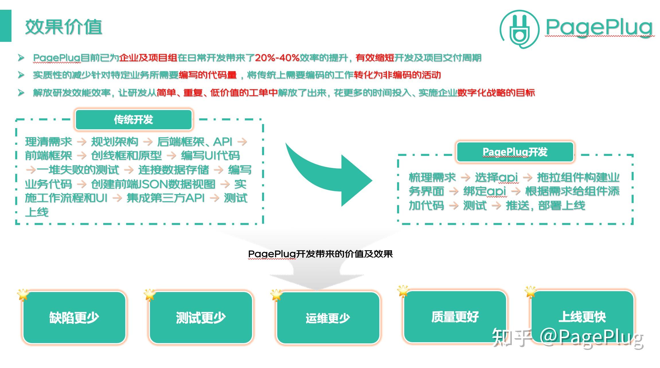 PagePlug：面向研发使用的低代码平台，拒绝重复、低价值的工单循环开发 - 知乎