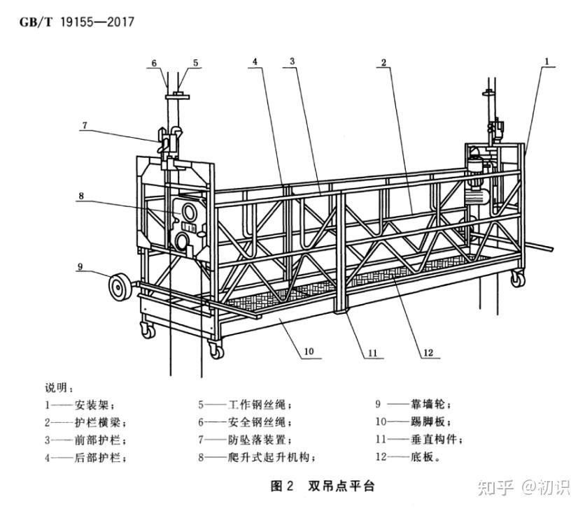 电动吊篮使用规范 - 知乎