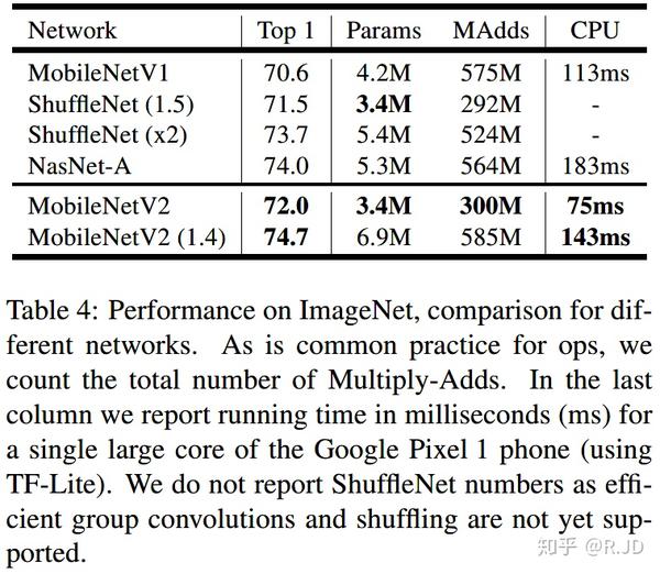 轻量级神经网络“巡礼”（二）—— MobileNet，从V1到V3 - 知乎