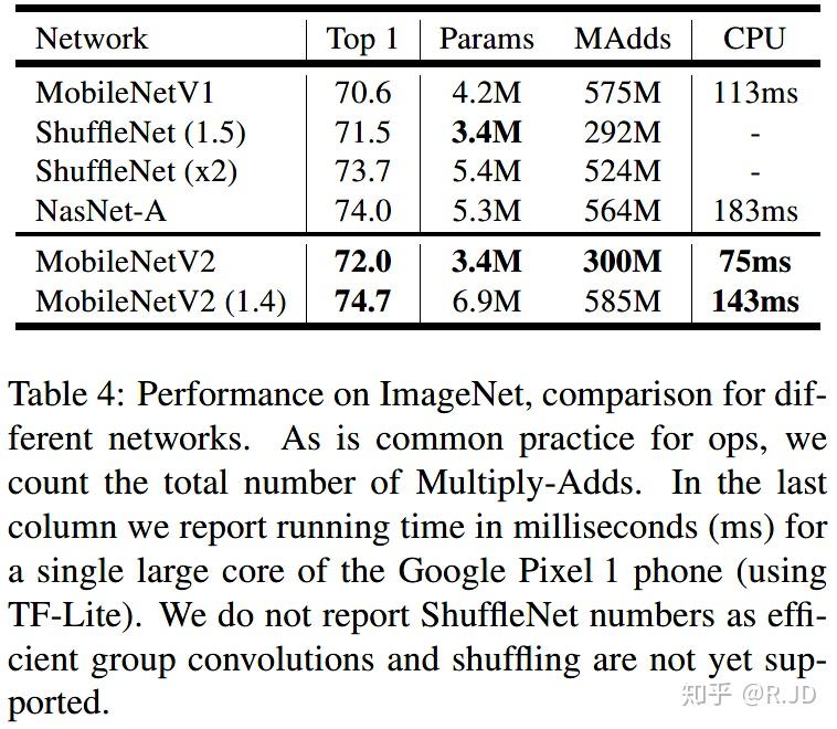 轻量级神经网络“巡礼”（二）—— MobileNet，从V1到V3 - 知乎
