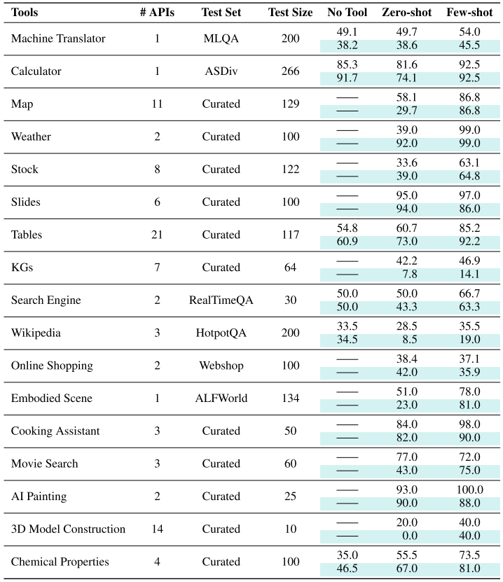 大模型工具学习权威综述，BMTools 背后的论文！ - 知乎