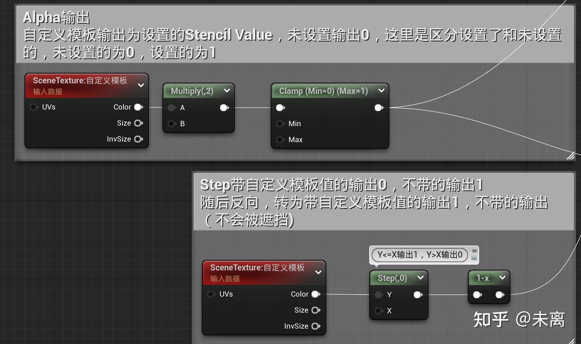 UE4 实现多颜色描边+遮挡高亮 材质学习笔记 - 知乎