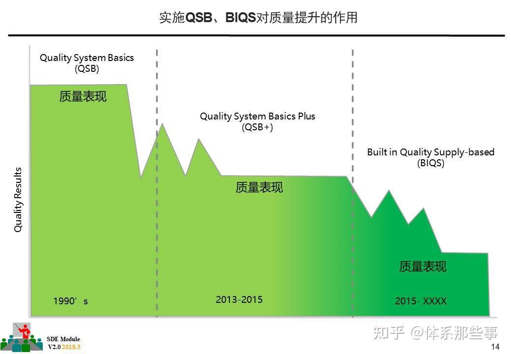 什么是BIQS-供应商实施BIQ? - 知乎