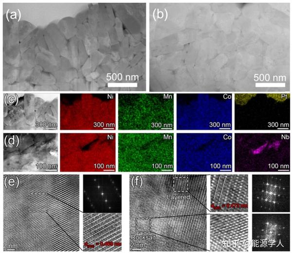 M. Stanley Whittingham高镍正极最新研究成果 - 知乎