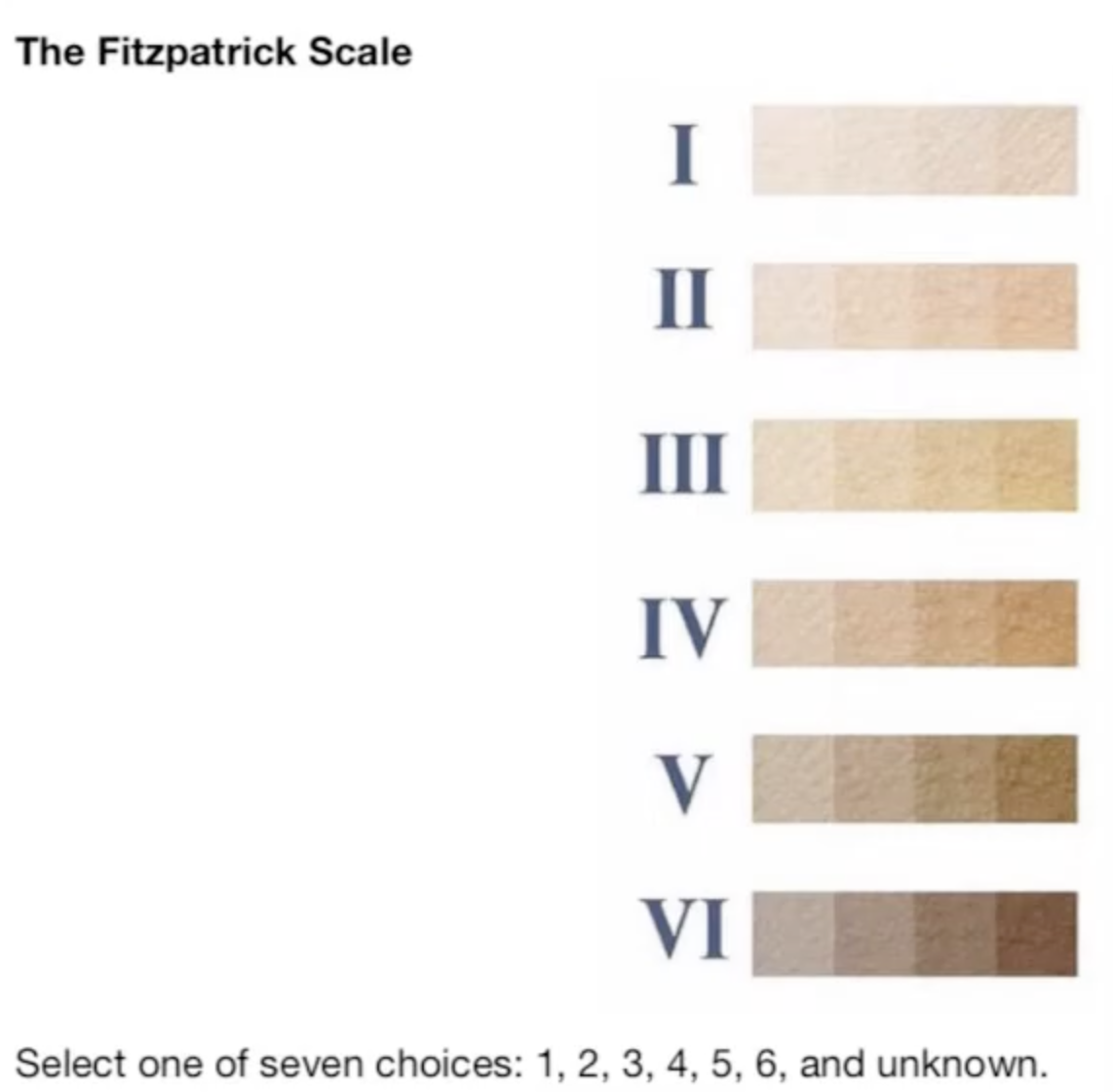 Fitzpatrick 17k 皮肤状况和肤色分类数据集介绍 - 知乎
