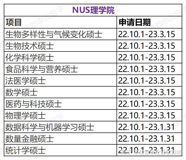 23fall新二申请时间汇总表+22fall大波成功案例来袭！不看绝对后悔！ - 知乎