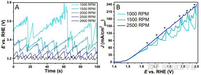 Angew.重磅发文！直接从极化曲线中解读Tafel斜率 - 知乎
