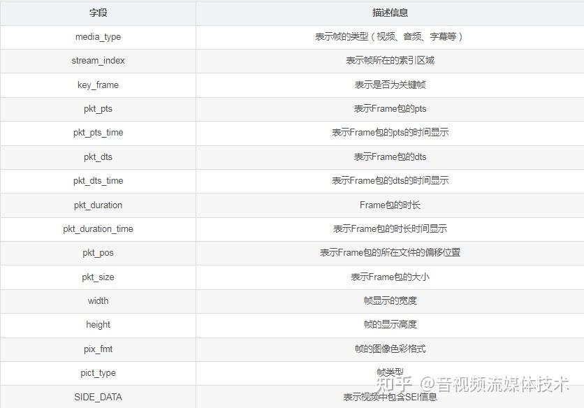ffmpeg、ffplay、ffprobe 常用命令详解（音视频必备） - 知乎