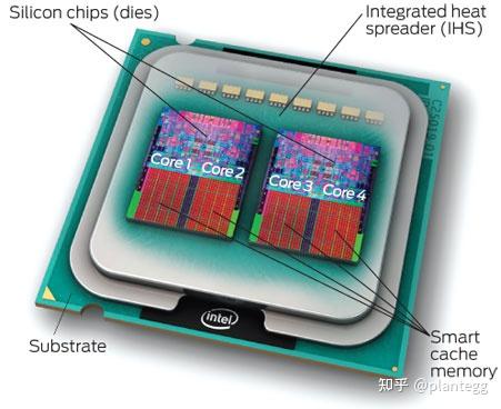 CPU的制造和概念 - 知乎