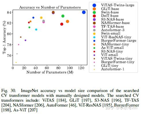 Transformer推理技术优化综述-A Survey of Techniques for Optimizing Transformer ...