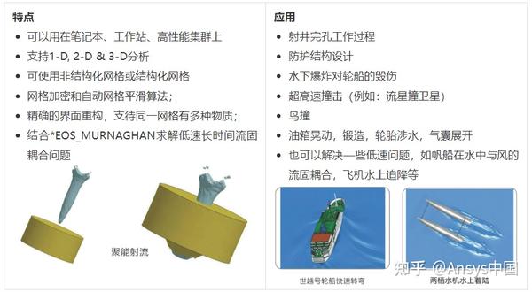 一文了解LS-DYNA软件及其应用 - 知乎