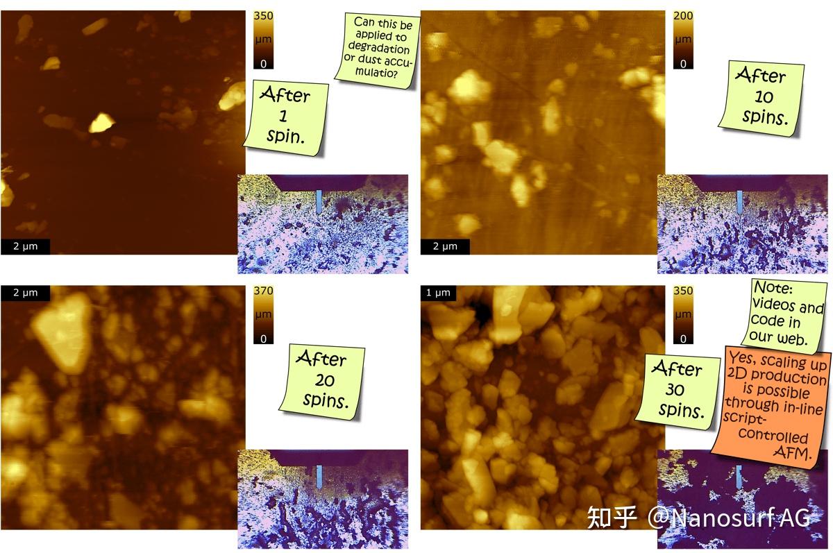 FridayAFM - AFM和二维材料-Arduino, Python, and MoS2 - 知乎