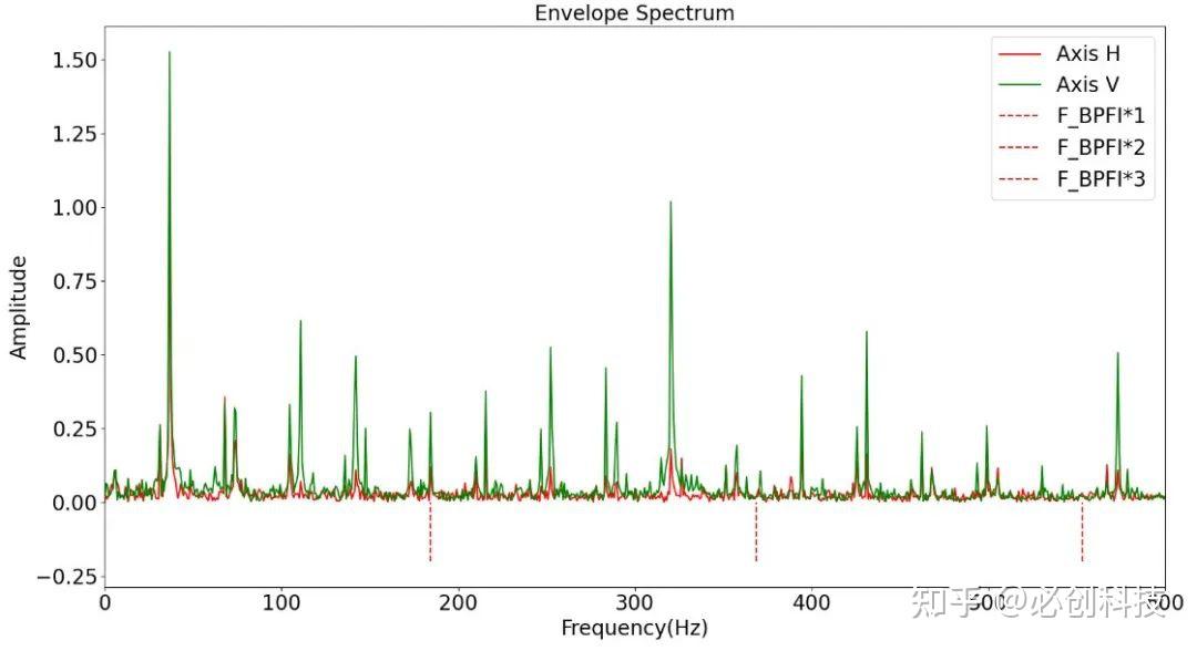 技术分享 | 基于XJTU-SY轴承数据集的轴承故障诊断研究（二） - 知乎