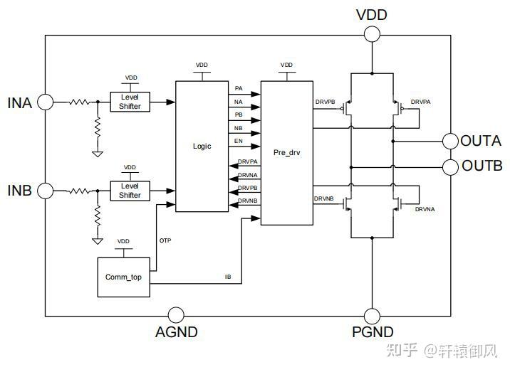 国产直流马达驱动芯片SS6216的功能参数以及应用 - 知乎