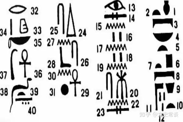 古埃及数学的发展，对现代数学发展产生了什么启示？ - 知乎