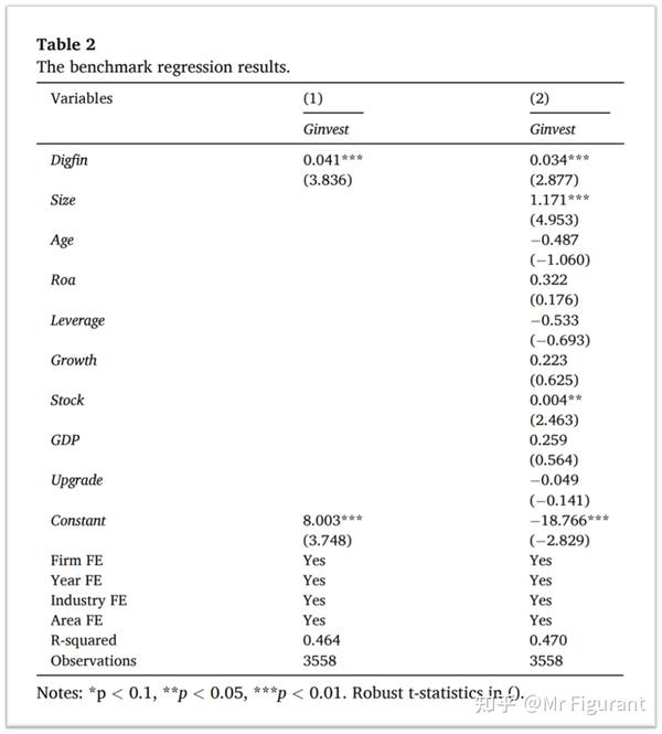 Stata学习：如何复刻一篇实证论文？（四） - 知乎