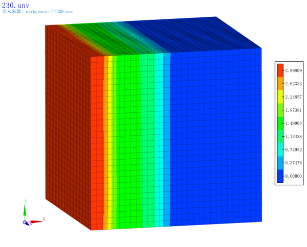 SiPESC.View可视化新功能简介——流场可视化 - 知乎