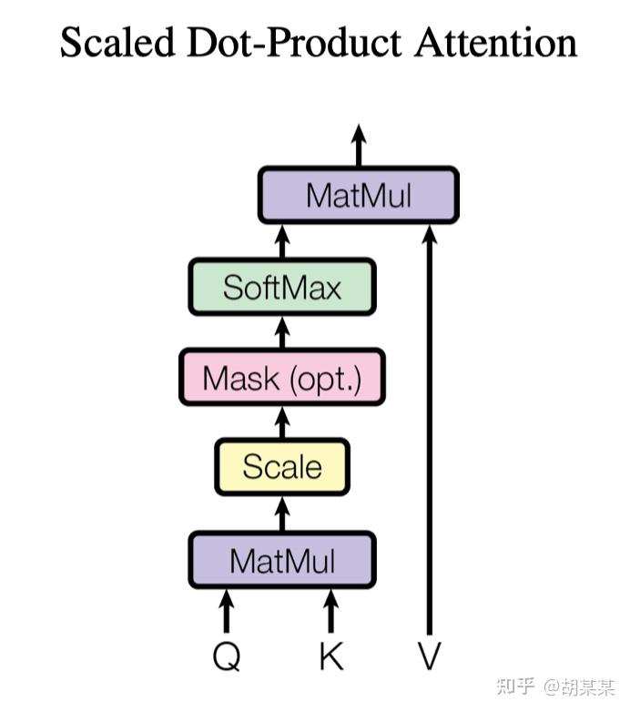 【代码实现】多头注意力机制（Multi-head-attention） - 知乎