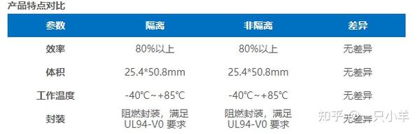 DC-DC隔离电源模块HRB系列与非隔离电源模块GRB系列有什么区别 - 知乎