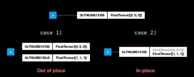 OOM？教你如何在PyTorch更高效地利用显存 - 知乎