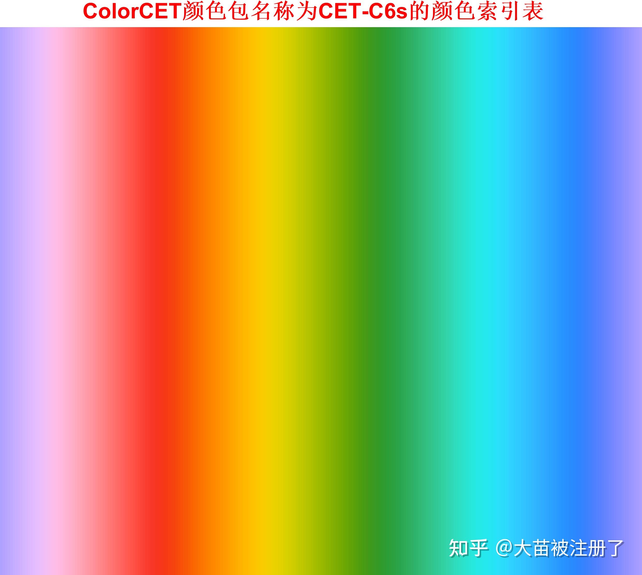ColorCET颜色包--共35种--全平台可用 ColorCET(Perceptually Uniform Colour Maps) - 知乎