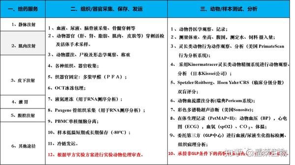 非人灵长类动物（NHP）模型 - 知乎