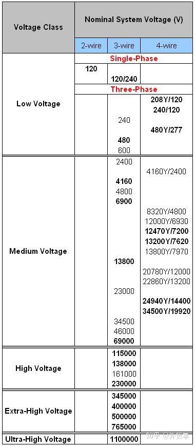 【电力知识】第12讲 史上最详细美国电压标准(ANSI C84-la-1980)讲解 - 知乎