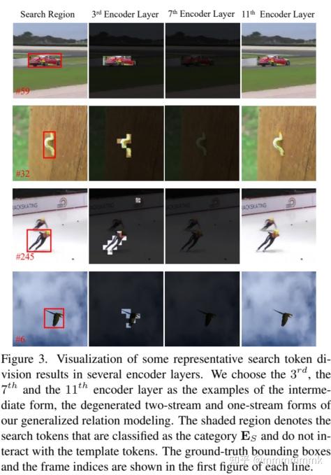 【GRM】Generalized Relation Modeling for Transformer Tracking - 知乎