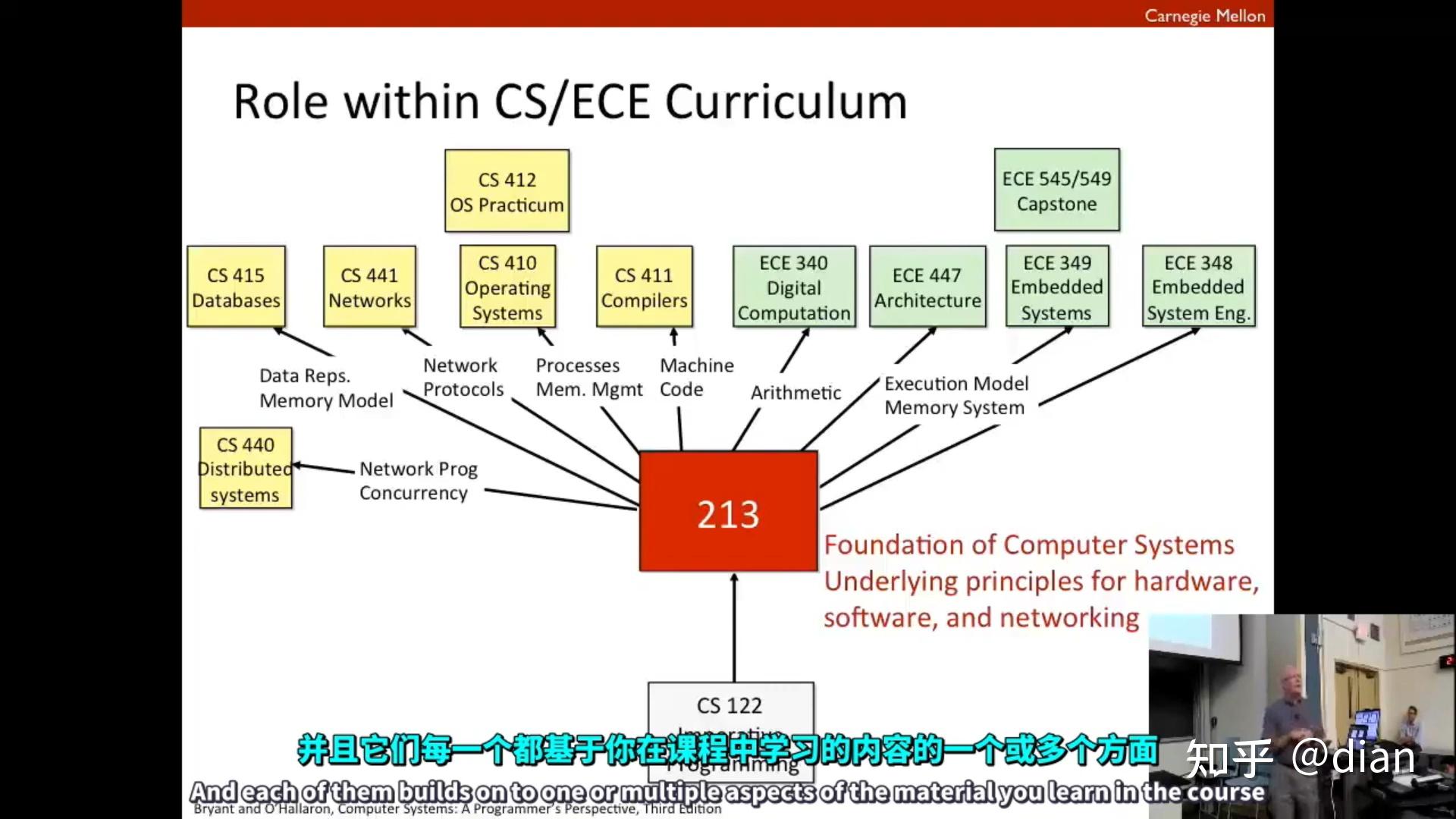 Cmu 15 213 Notes01 Int部分 知乎
