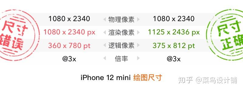 三分钟搞懂，iPhone 12发布后的设计尺寸调整 - 知乎