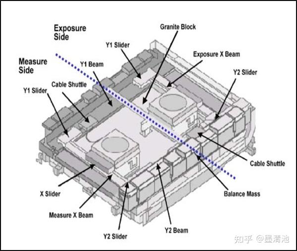 光刻机晶圆工件台系统 - 知乎