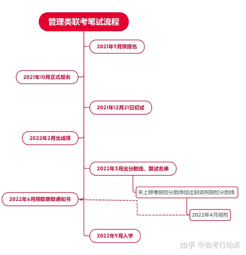 【考研MEM】一文带你全面了解MEM - 知乎