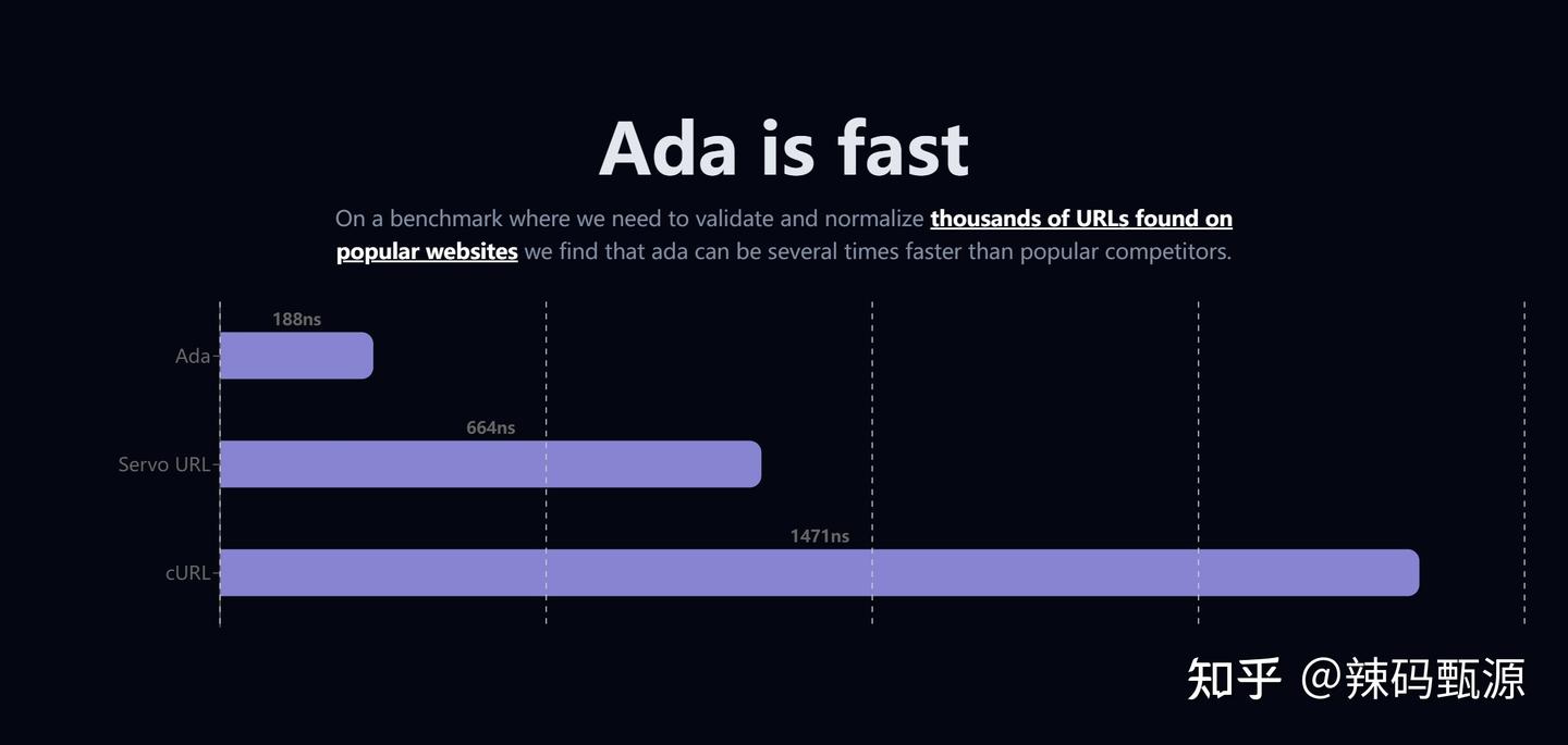 极速解析，精准合规 — Ada，现代C++的URL解析器 - 知乎