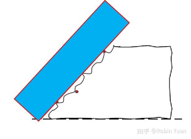 为什么不太建议用角度公差 知乎