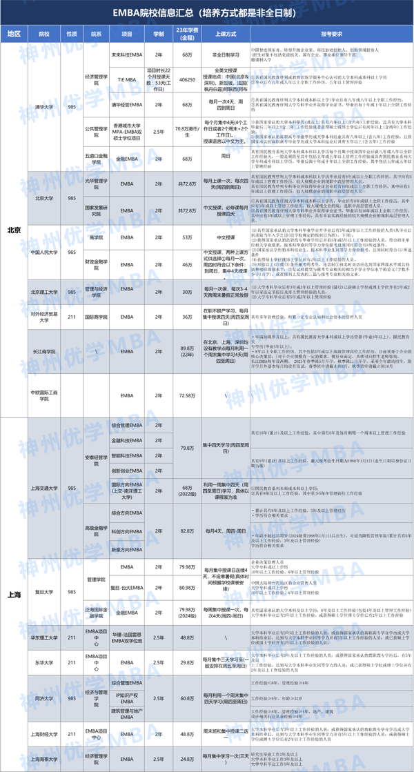 为什么要读EMBA？国内EMBA院校学费排行一览~ - 知乎