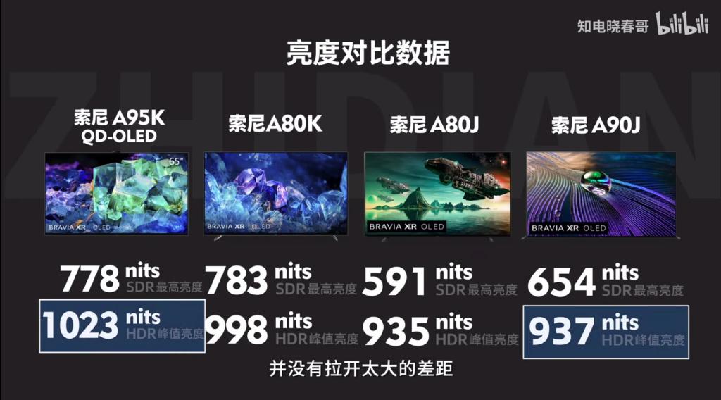 「知电出品」索尼A95K图文评测：2022 最强画质？