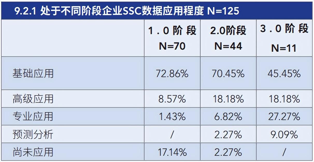 人力资源“大共享”循序渐进，HRSSC标杆数据发布 - 知乎