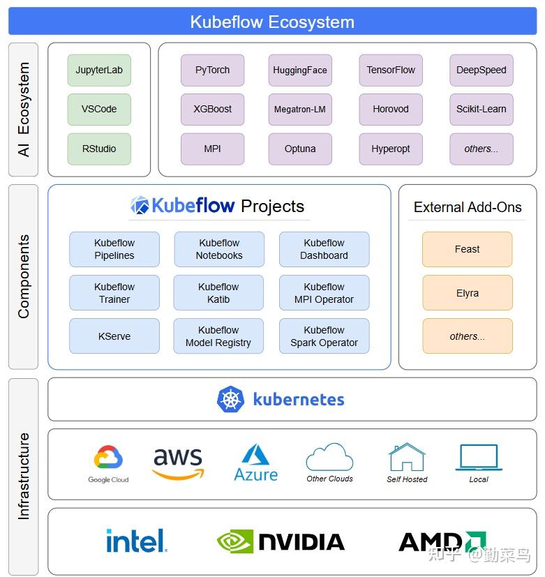 Kubeflow Platform部署 - 知乎