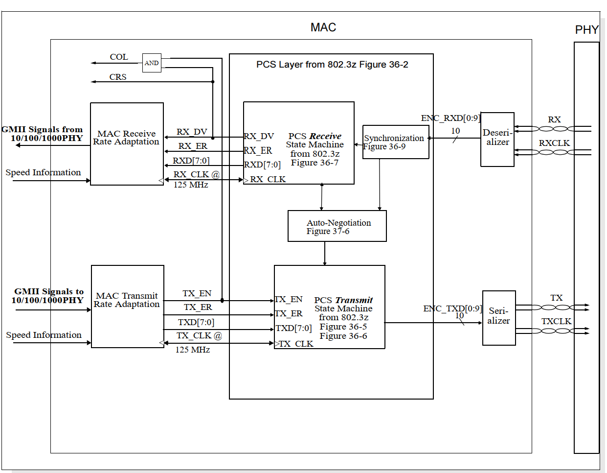 PHY数据接口（Media Independent Interface） - 知乎