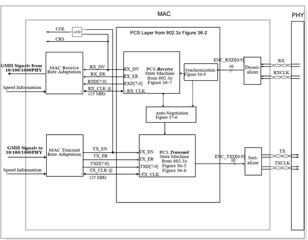PHY数据接口（Media Independent Interface） - 知乎