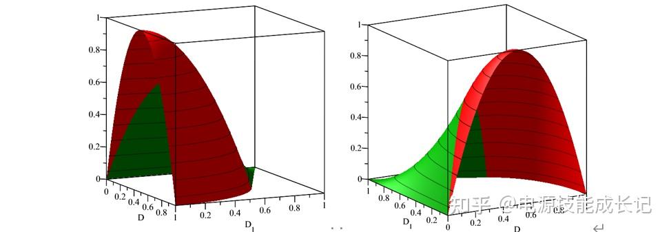 001 双重移相(DPS)调制的DAB全局模态分解与仿真 - 知乎