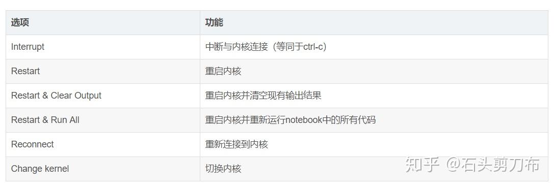 Jupyter Notebook 使用的详细指南 知乎