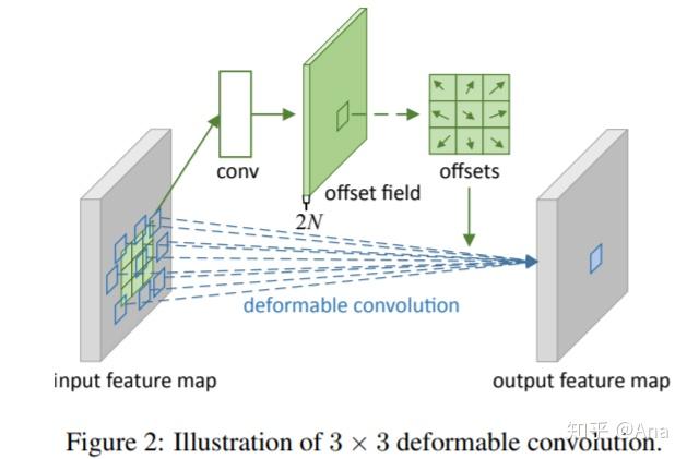 Spatial-Aware Temporal Aggregation Network 阅读笔记 - 知乎