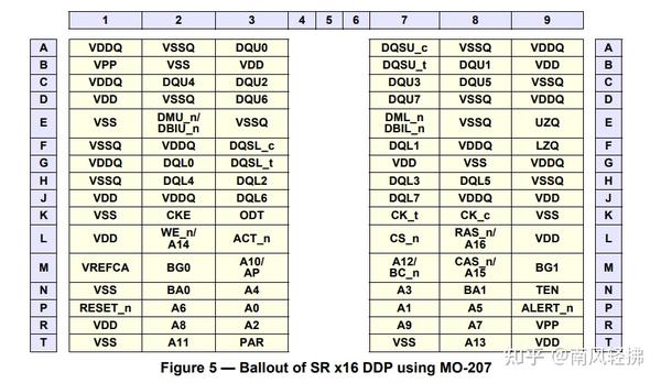 jesd ddr4 sdram 协议解读（一) - 知乎